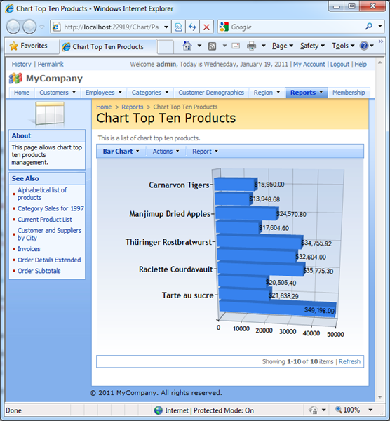 Code On Time: Charting Preview